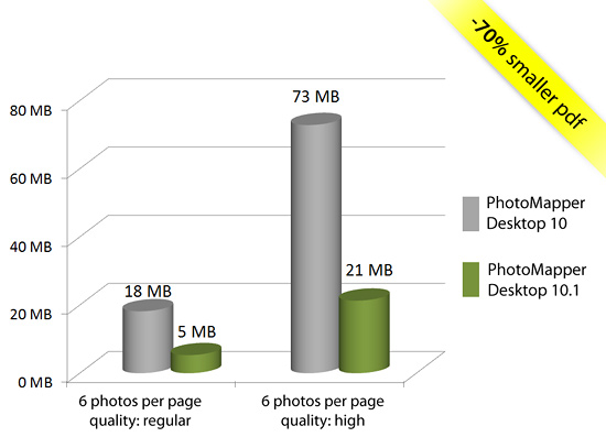 alta4 AG - PhotoMapper Desktop
