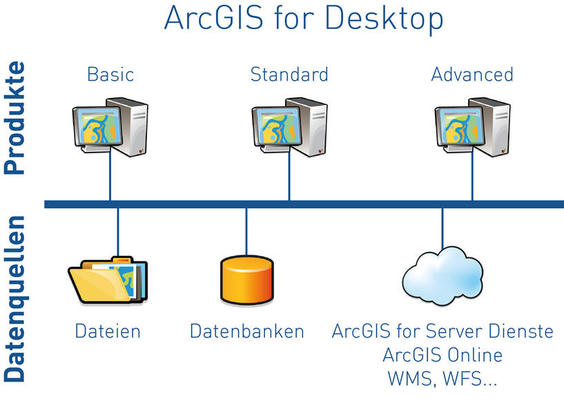 alta4 AG-Lizenzierungsmodelle